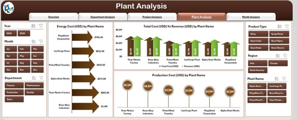 Steel & Metals Dashboard in Excel 4 - PK: An Excel Expert