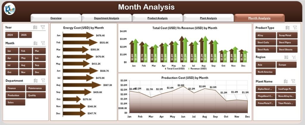 Steel & Metals Dashboard in Excel - PK: An Excel Expert