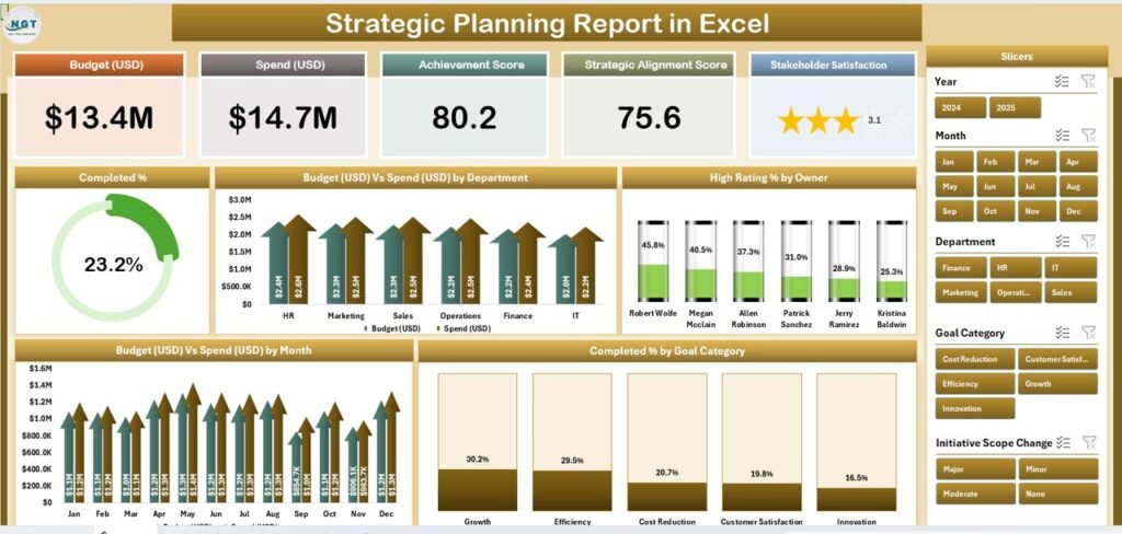 Strategic Planning Report in Excel - PK: An Excel Expert