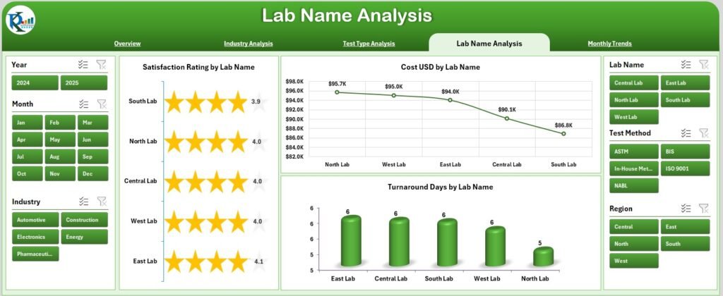 Test Lab Certifications Dashboard in Excel - PK: An Excel Expert