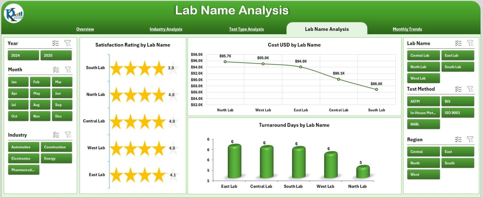 Test Lab Certifications Dashboard in Excel - PK: An Excel Expert