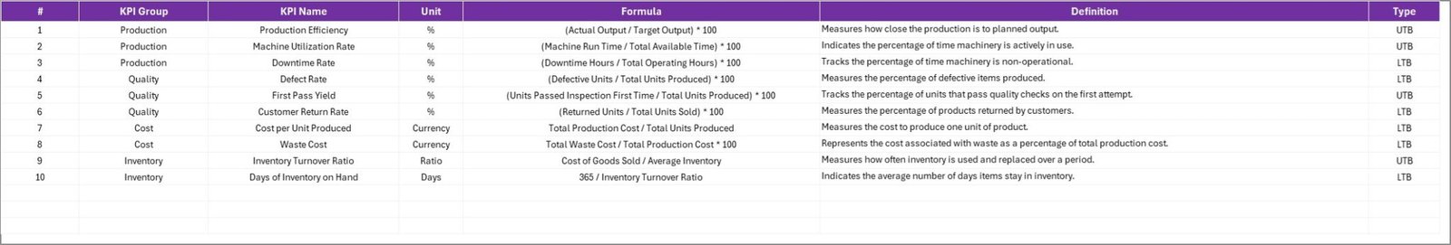 Textile Industry KPI Scorecard in Excel - PK: An Excel Expert