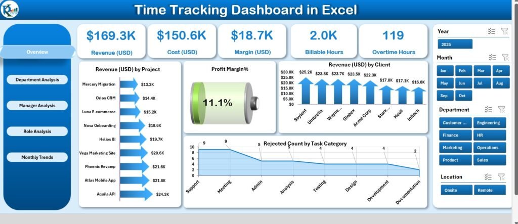 Time Tracking Dashboard in Excel - PK: An Excel Expert