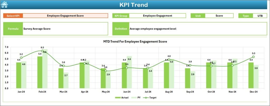 Time-to-Productivity KPI Dashboard in Excel - PK: An Excel Expert
