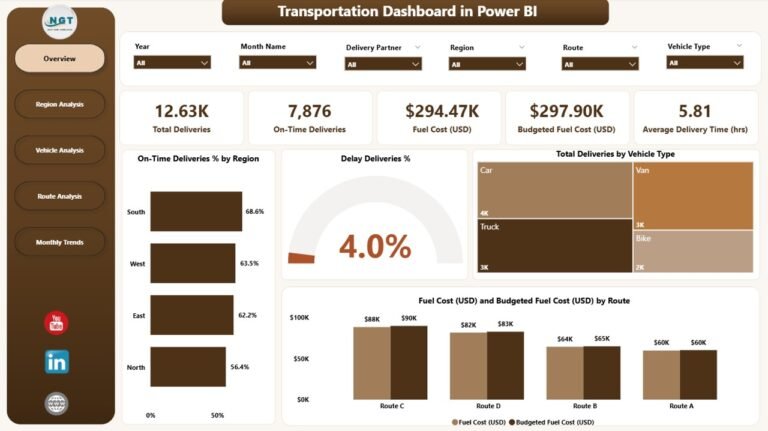 Transportation Dashboard in Power BI - PK: An Excel Expert