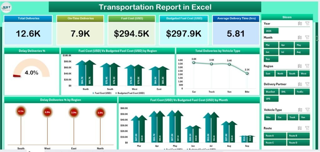 Transportation Report in Excel - PK: An Excel Expert