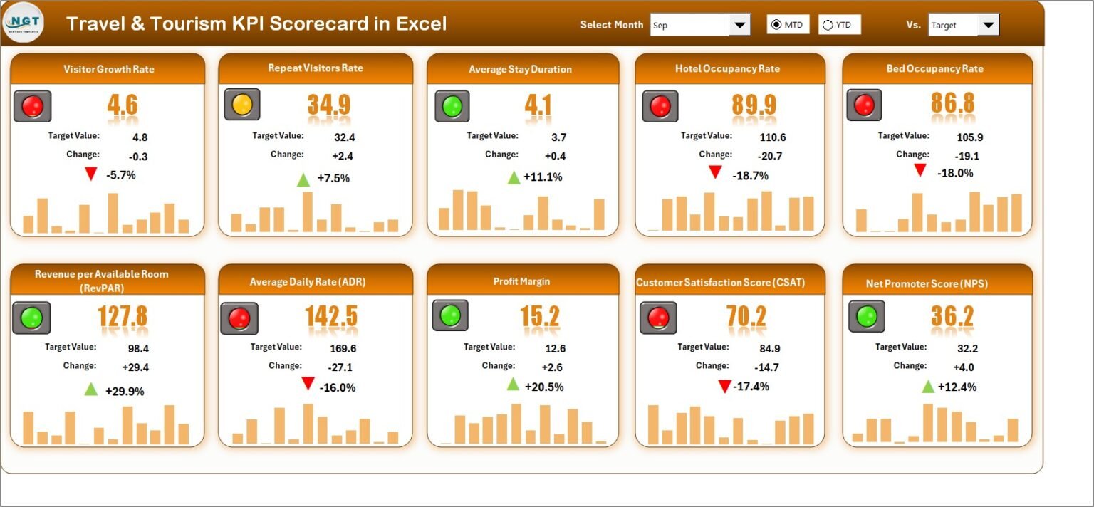 Travel & Tourism KPI Scorecard in Excel - PK: An Excel Expert