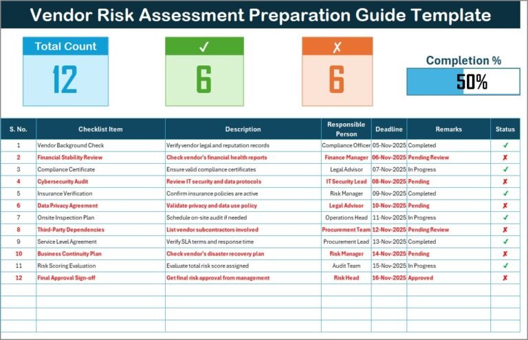 Vendor Risk Assessment Preparation Guide Checklist in Excel - PK: An ...