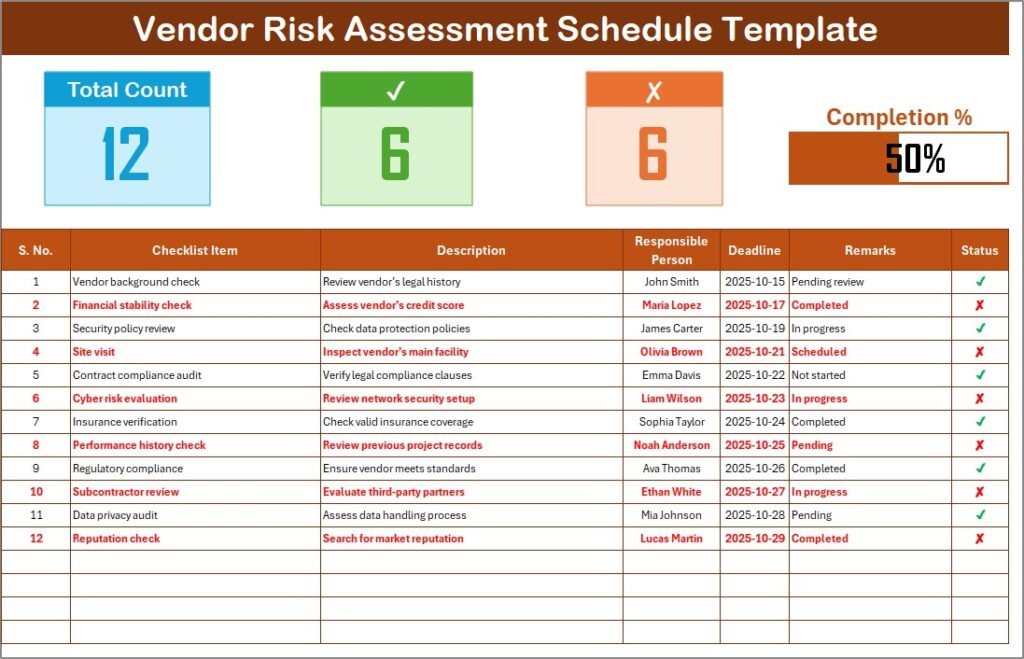 Vendor Risk Assessment Schedule Checklist in Excel - PK: An Excel Expert