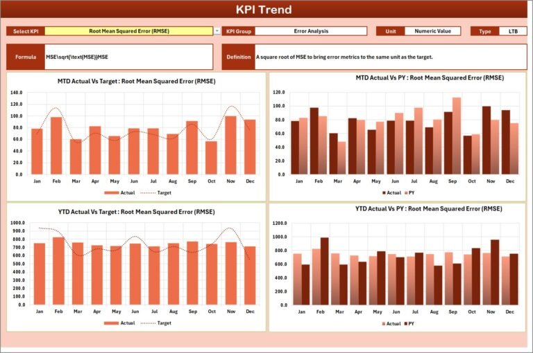 AI and Machine Learning KPI Scorecard in Excel - PK: An Excel Expert