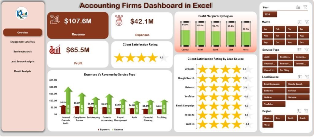 Accounting Firms Dashboard in Excel 1 - PK: An Excel Expert