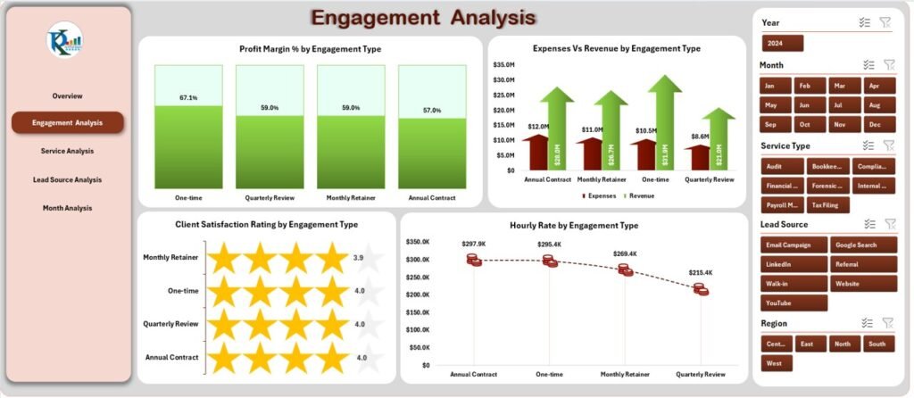 Accounting Firms Dashboard in Excel - PK: An Excel Expert