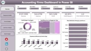 Accounting Firms Dashboard in Power BI 1 - PK: An Excel Expert