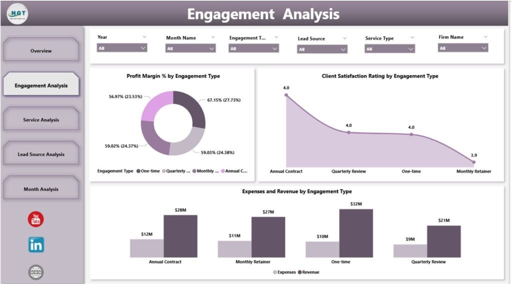 Accounting Firms Dashboard in Power BI 2 - PK: An Excel Expert