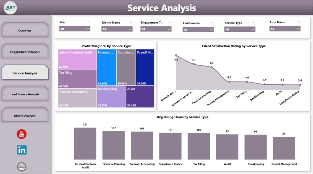 Accounting Firms Dashboard in Power BI 3 - PK: An Excel Expert