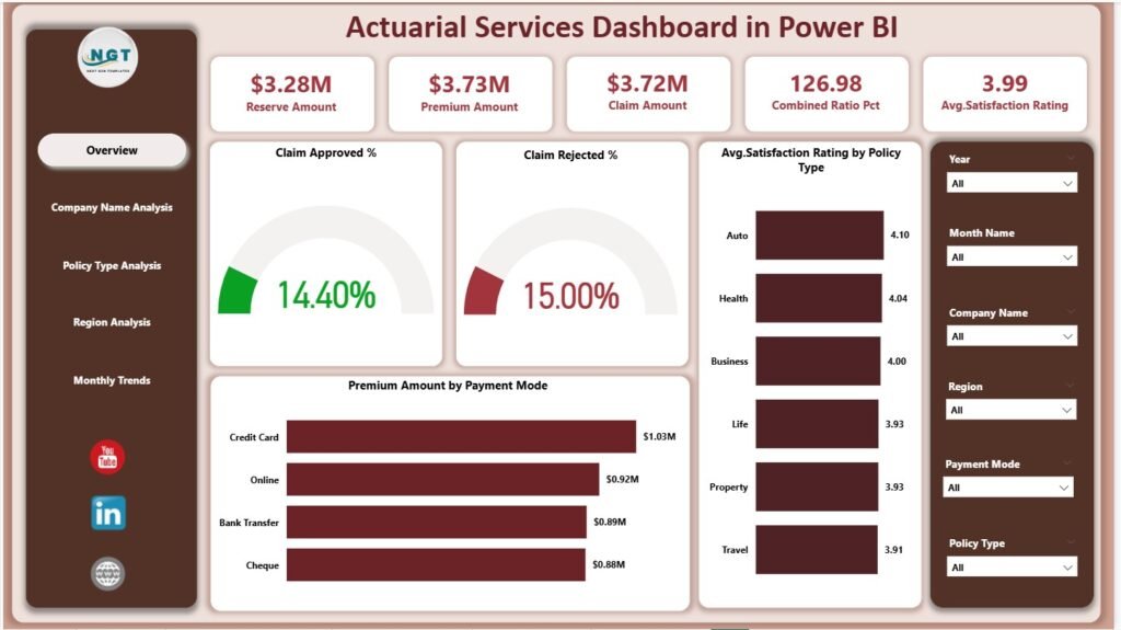 Actuarial Services Dashboard in Power BI - PK: An Excel Expert