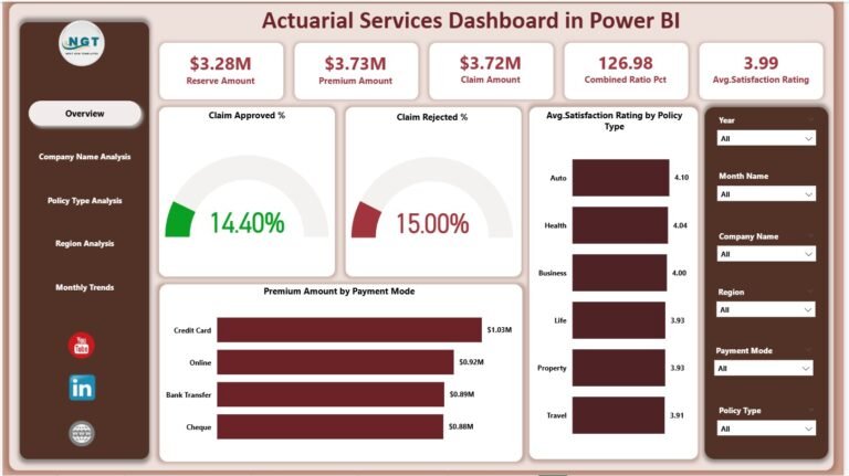 Actuarial Services Dashboard in Power BI - PK: An Excel Expert