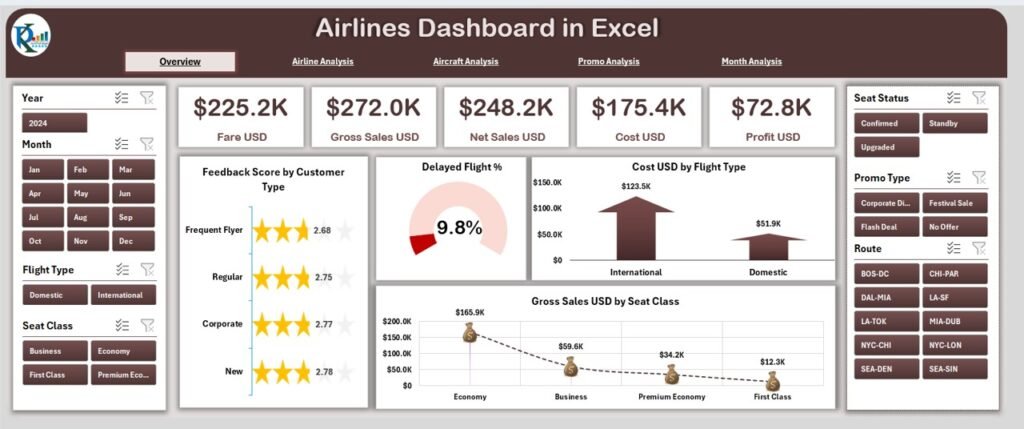 Airlines Dashboard in Excel - PK: An Excel Expert