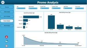 Airlines Dashboard in Power BI - PK: An Excel Expert