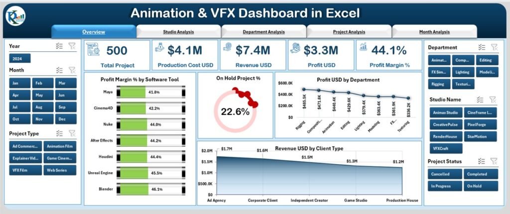 Animation & VFX Dashboard in Excel - PK: An Excel Expert