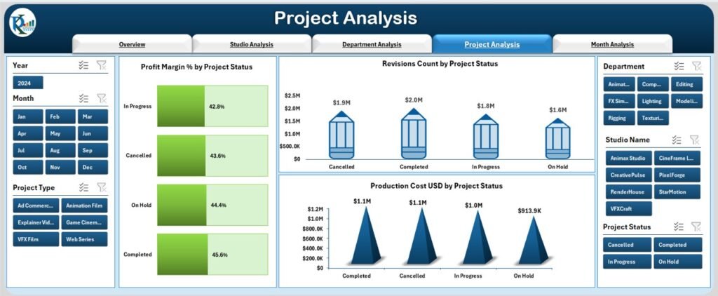Animation & VFX Dashboard in Excel - PK: An Excel Expert