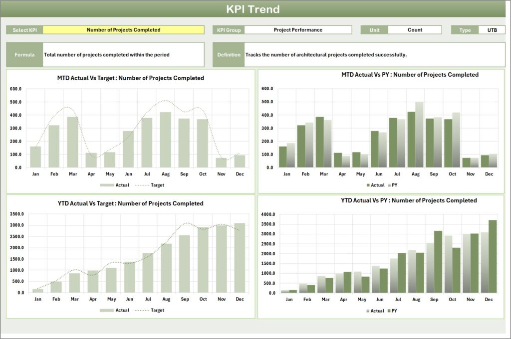 Architecture KPI Scorecard in Excel - PK: An Excel Expert
