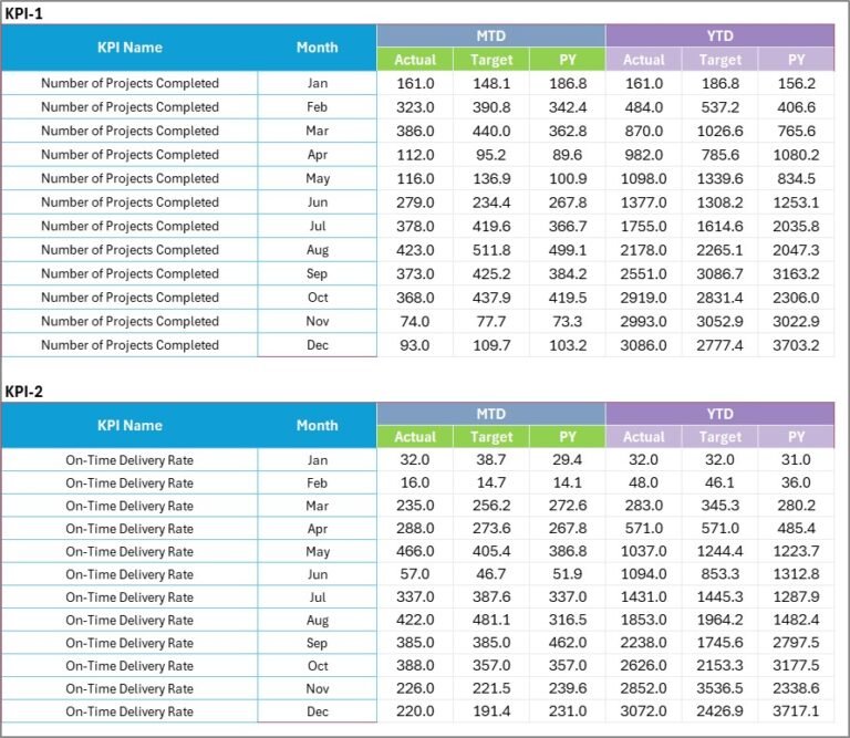 Architecture KPI Scorecard in Excel - PK: An Excel Expert