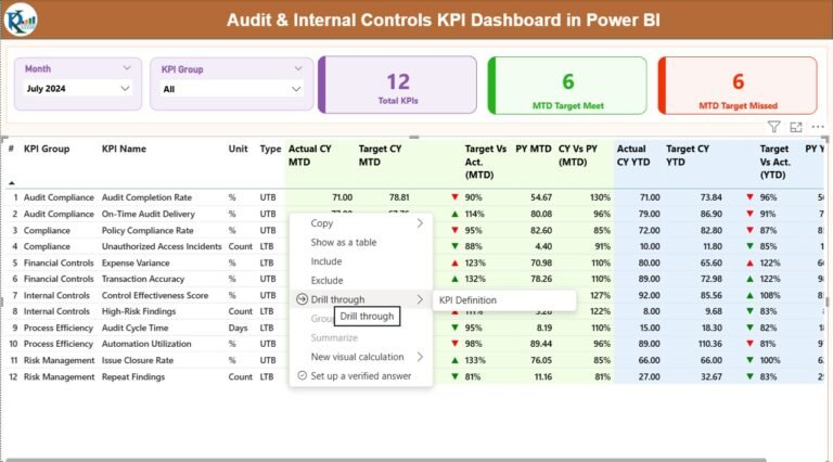 Audit & Internal Controls KPI Dashboard in Power BI - PK: An Excel Expert