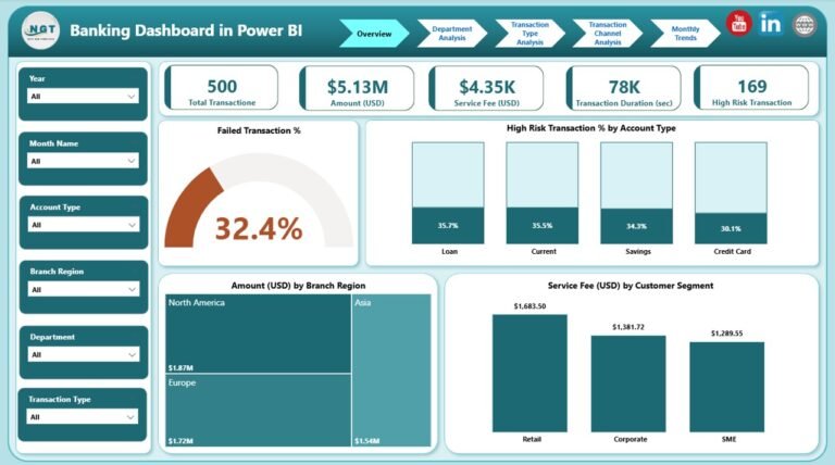 Banking Dashboard in Power BI - PK: An Excel Expert