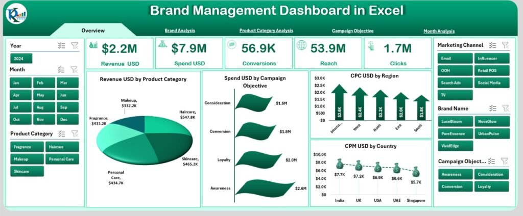 Brand Management Dashboard in Excel - PK: An Excel Expert