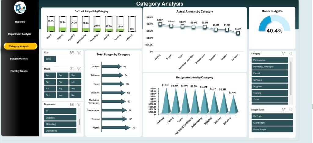Budget Forecasting Dashboard in Excel - PK: An Excel Expert