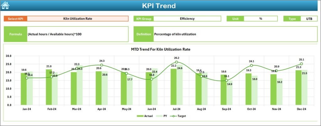 Cement Industry KPI Dashboard in Excel - PK: An Excel Expert