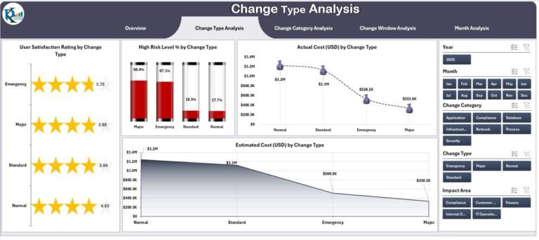 Change Management Dashboard in Excel - PK: An Excel Expert