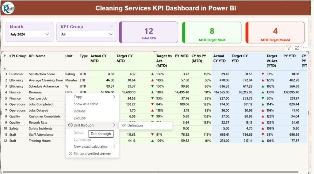 Cleaning Services KPI Dashboard in Power BI - PK: An Excel Expert