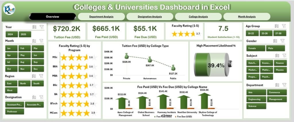 Colleges & Universities Dashboard in Excel - PK: An Excel Expert
