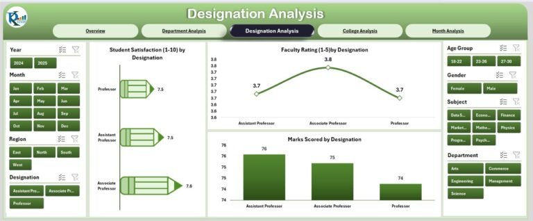Colleges & Universities Dashboard in Excel - PK: An Excel Expert