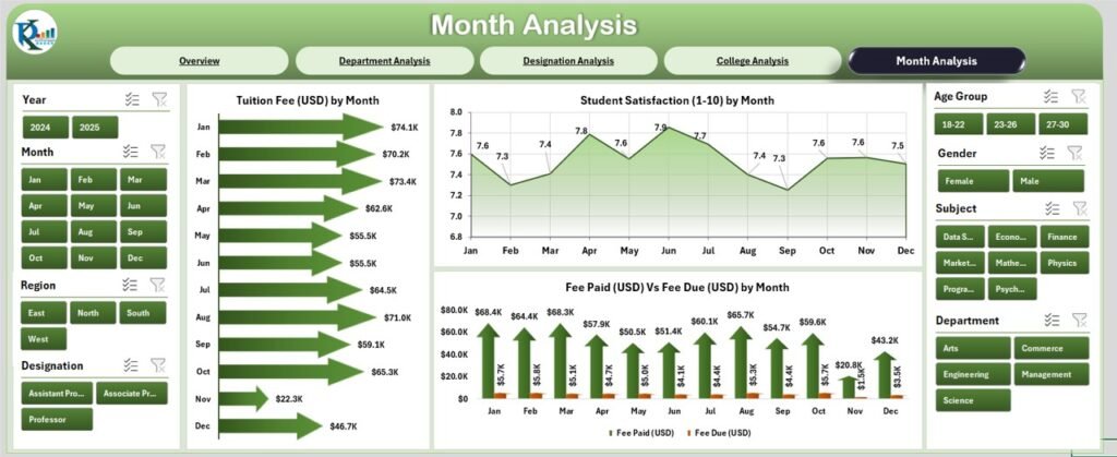 Colleges & Universities Dashboard in Excel - PK: An Excel Expert