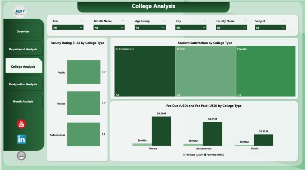 Colleges & Universities Dashboard in Power BI - PK: An Excel Expert