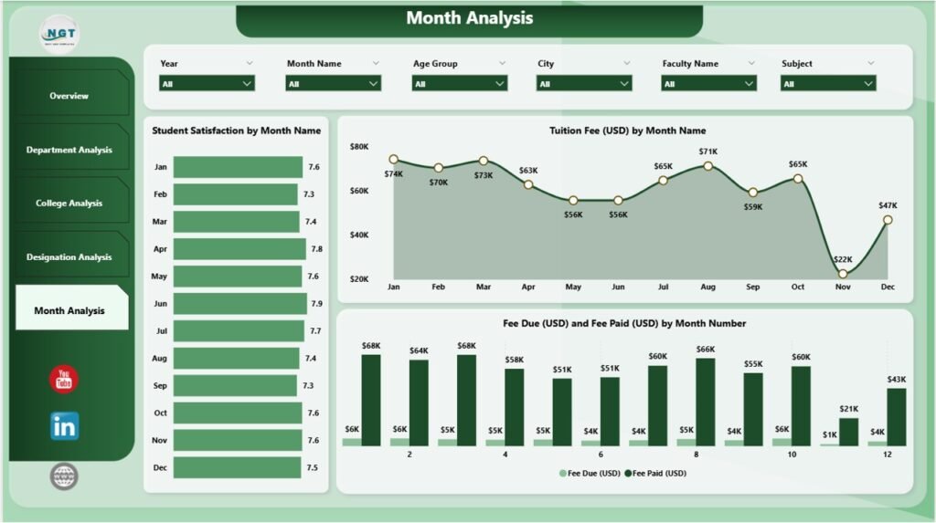 Colleges & Universities Dashboard in Power BI - PK: An Excel Expert