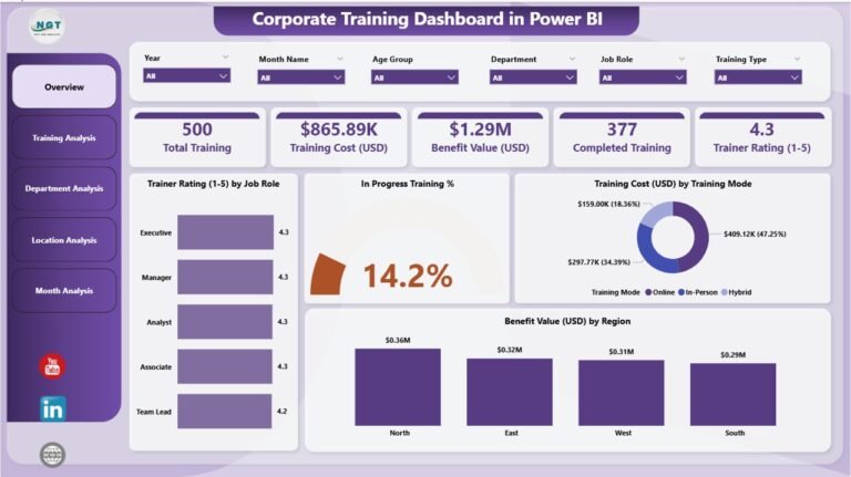 Corporate Training Dashboard in Power BI - PK: An Excel Expert