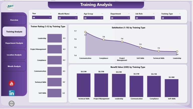 Corporate Training Dashboard in Power BI - PK: An Excel Expert