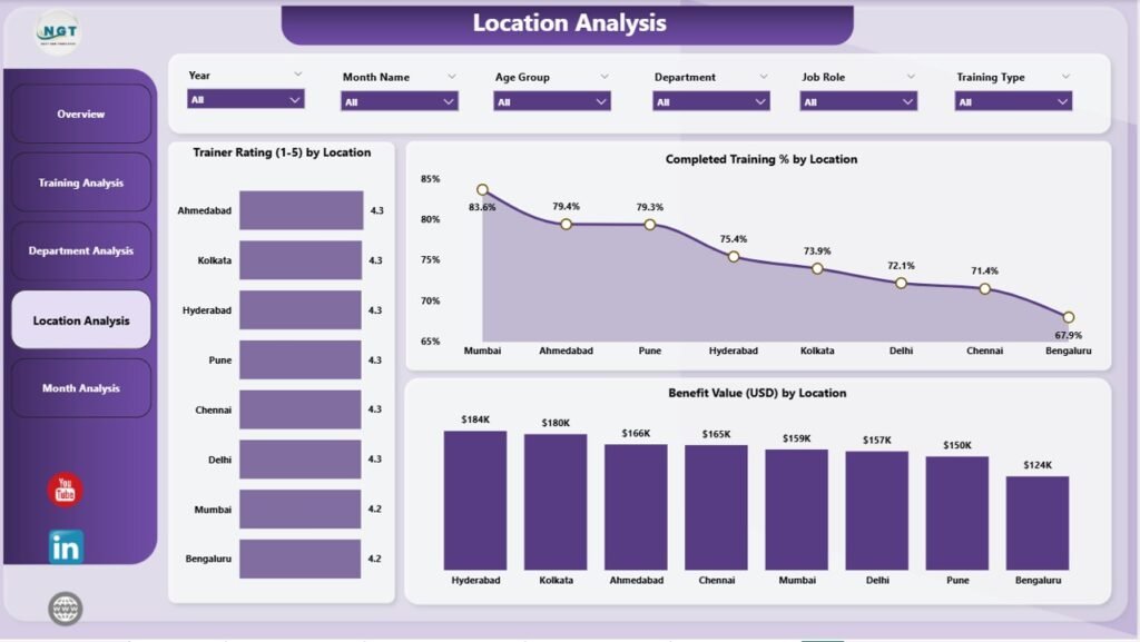 Corporate Training Dashboard in Power BI - PK: An Excel Expert