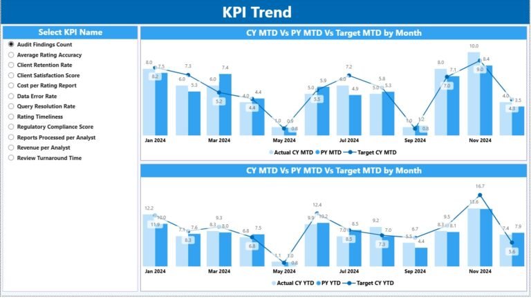 Credit Rating Agencies KPI Dashboard in Power BI - PK: An Excel Expert