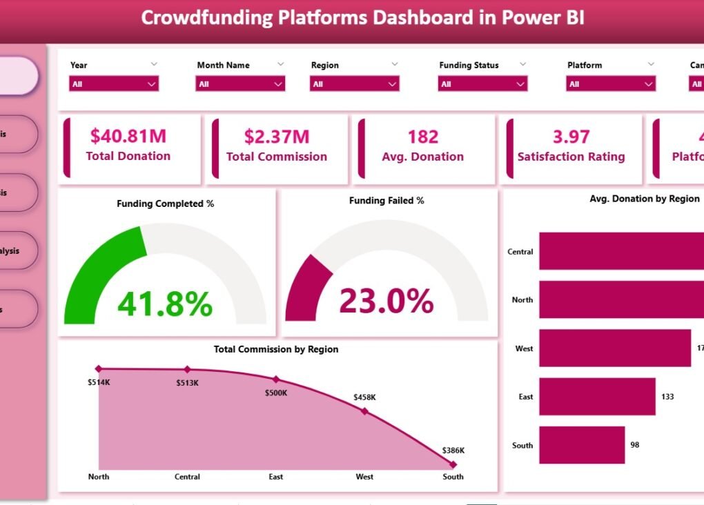 Quality Assurance Dashboard in Power BI - PK: An Excel Expert