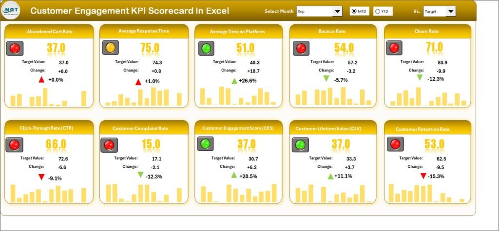 Customer Engagement KPI Scorecard in Excel - PK: An Excel Expert