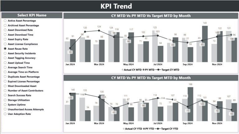 Digital Asset Management KPI Dashboard in Power BI - PK: An Excel Expert