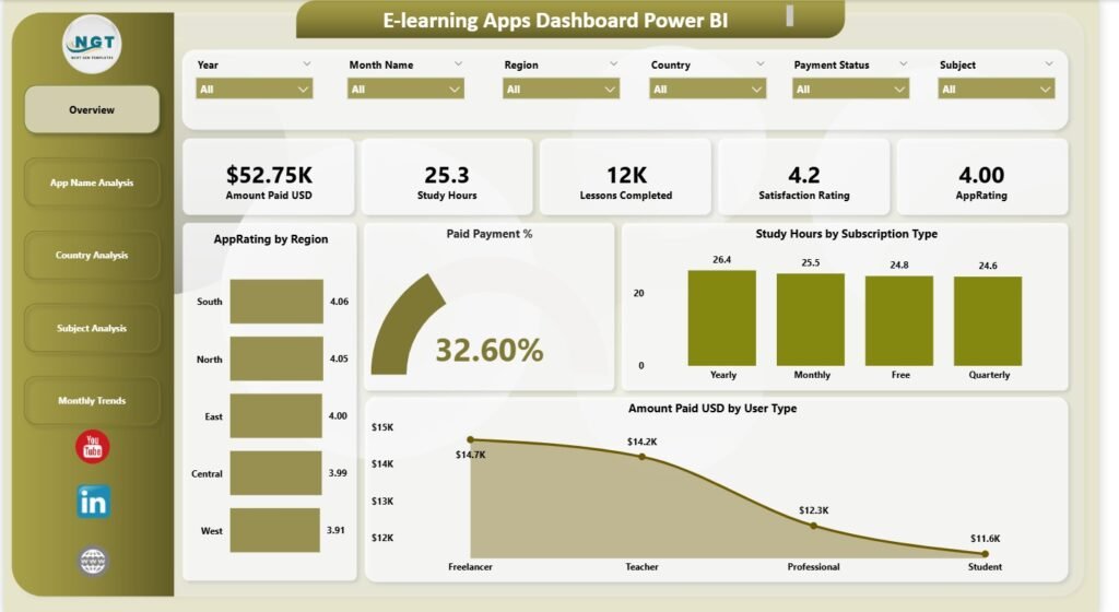E-learning Apps Dashboard Power BI - PK: An Excel Expert