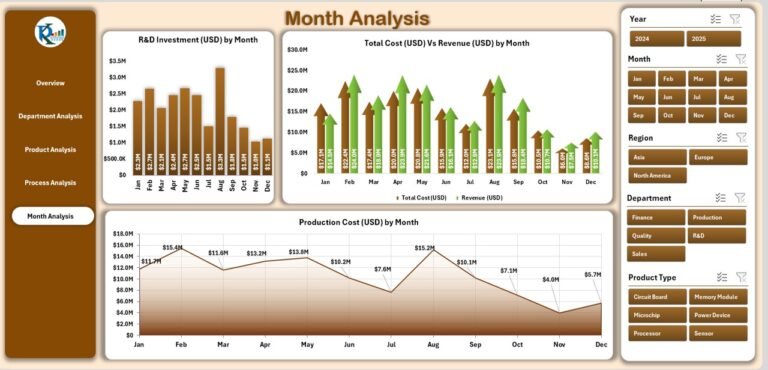 Electronics & Semiconductors Dashboard in Excel - PK: An Excel Expert