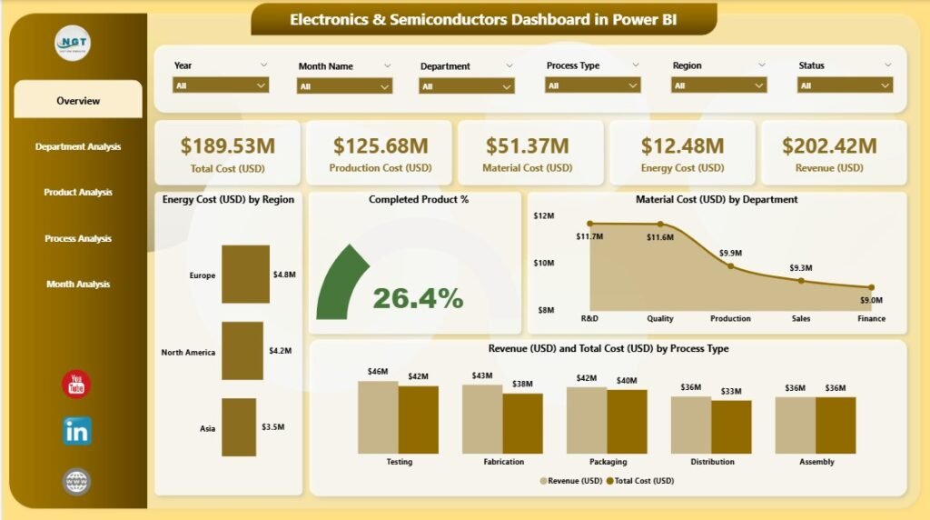 Electronics Dashboard in Power BI Archives - PK: An Excel Expert