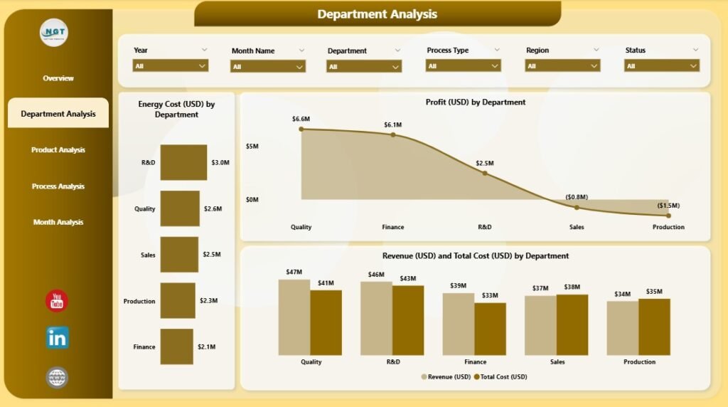 Electronics & Semiconductors Dashboard in Power BI - PK: An Excel Expert